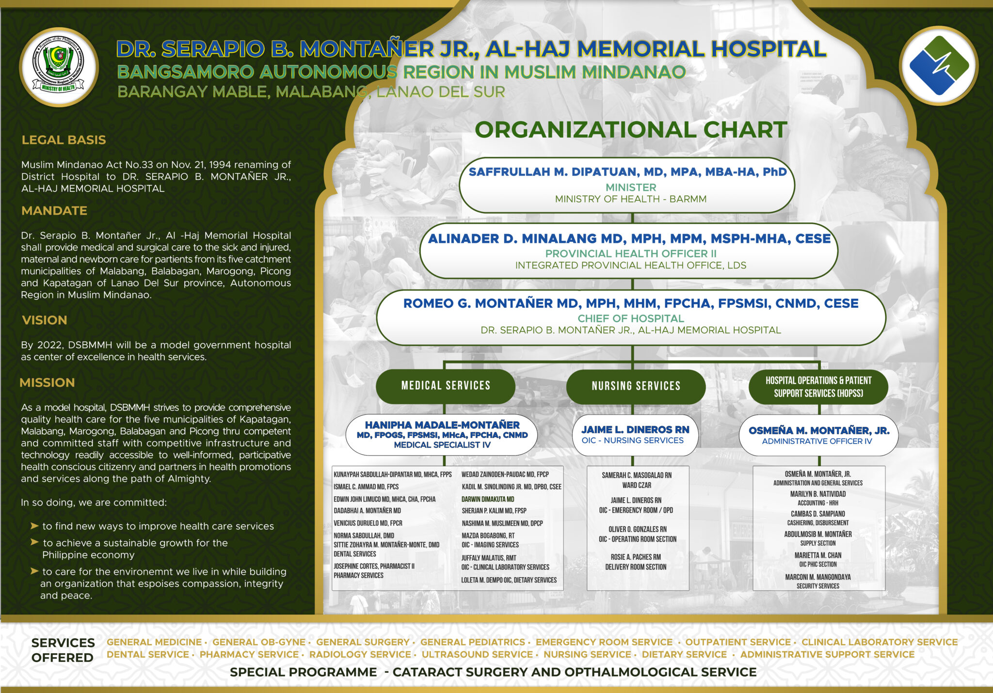 Organizational Chart – Dr. Serapio B. Montaner Jr. Al-Haj Memorial Hospital